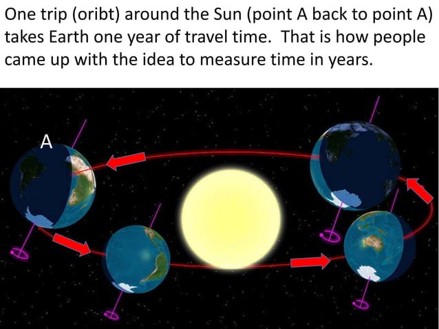Moon and earth cycles (teach) | PPTX