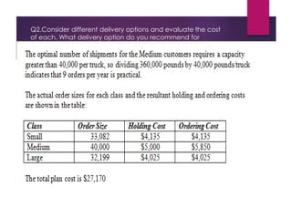 Moon chem chap 11 case study | PPTX