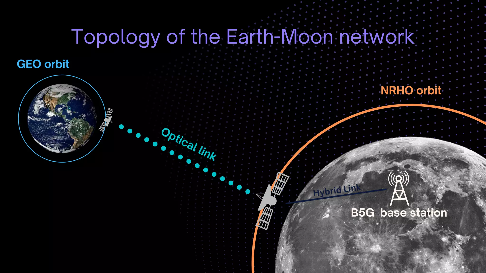 moon_communications_presentation.pdf