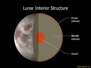 Moon formation processes | PPT