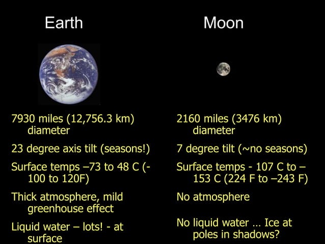 Moon_formation_in_which_it_has_been_the_wonderful_slides_ever | PPT