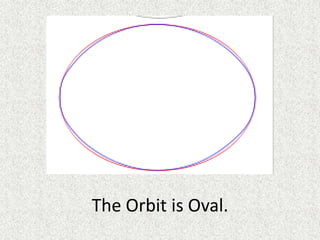 Moon getting bigger | PPT