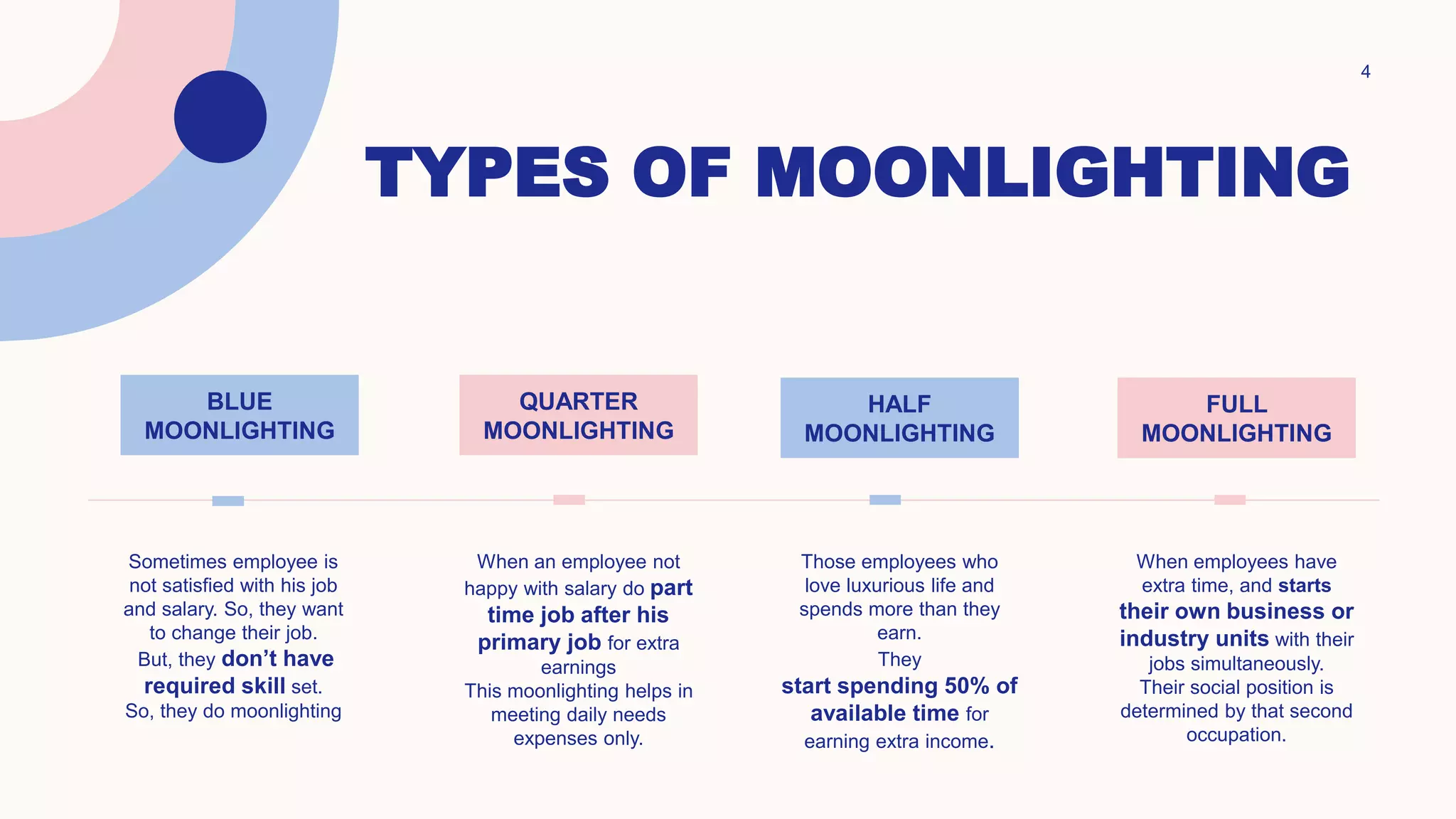Moonlighting Presentation.pptx