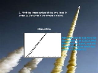 Moon Math Project | PPT