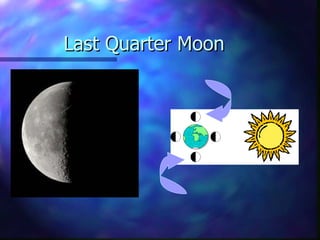 Moon phases | PPT