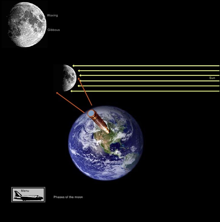 Moon Phases Demonstration