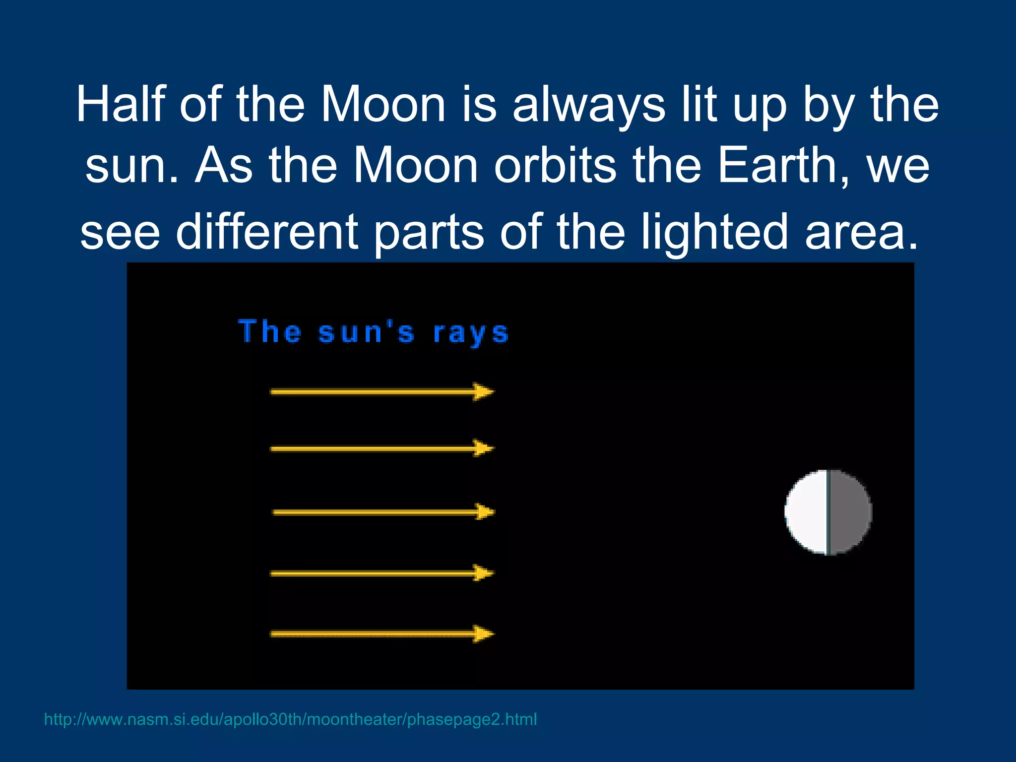 Moon phases for kids | PPT