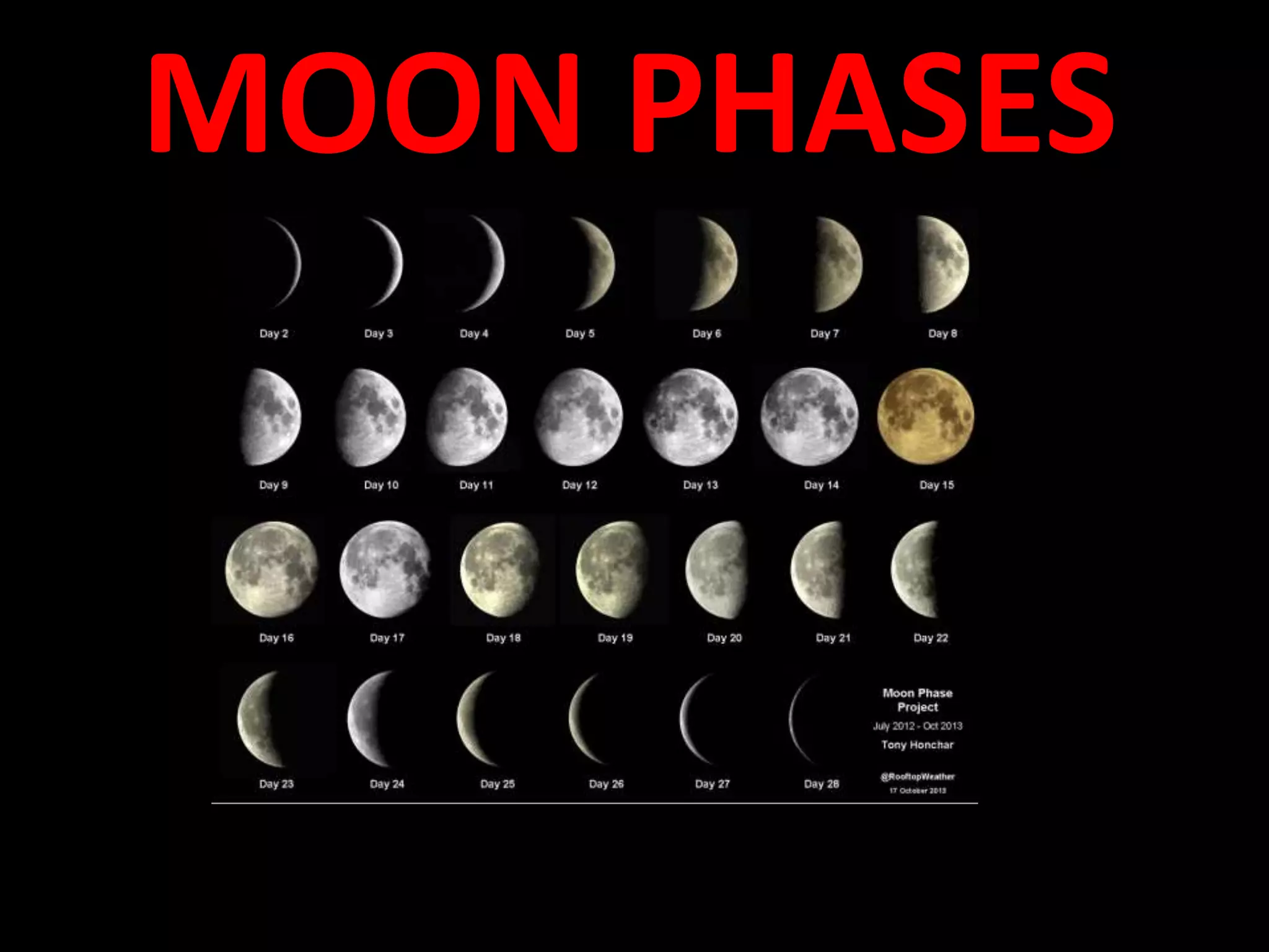 Moon phases | PPTX
