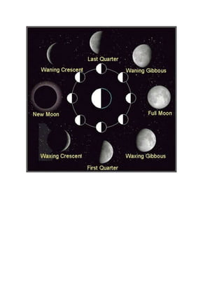 Moon phases | DOCX