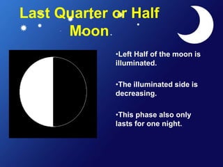 The 8 phases of moon grade 5 lesson in Science | PPT