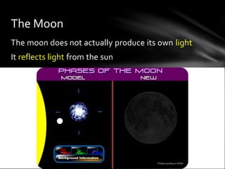 Moon Phases | PPTX