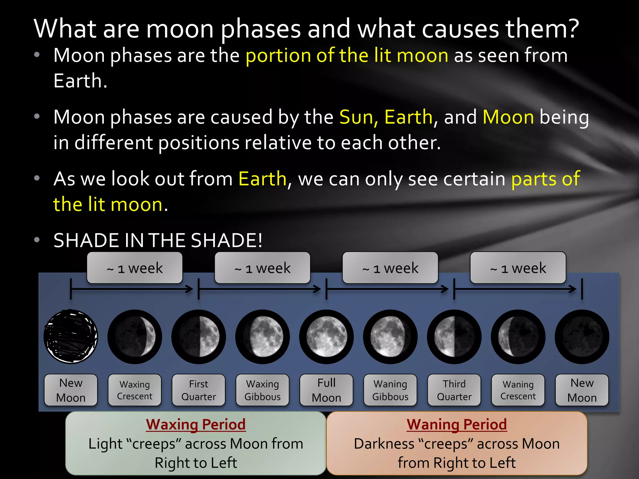 Moon Phases | PPTX