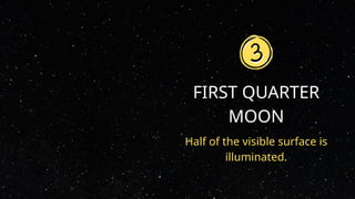 Moon Phases Educational Presentation in a Black and White Animated ...