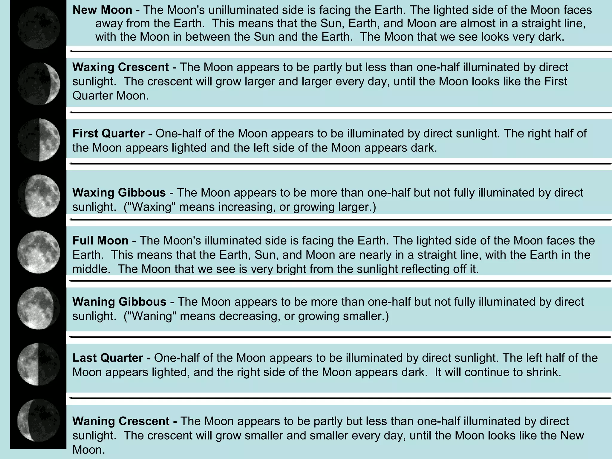 Moon phases game | PPT | Space and Astronomy | Science