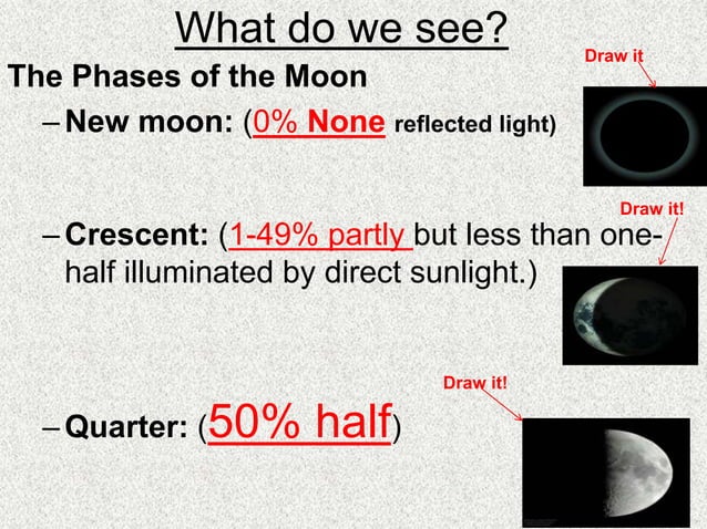Moon Phases PPT.pdf