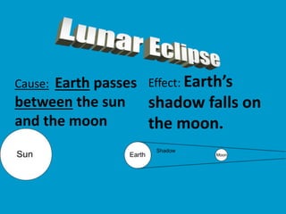 Moon Phases PPT.pdf