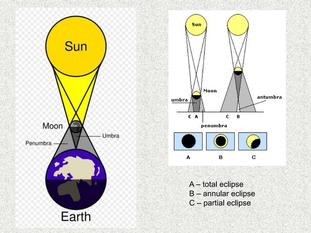 Moon Phases PPT.pdf