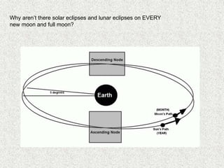Moon Phases PPT.pdf