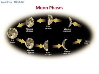 Moon Phases | PPTX