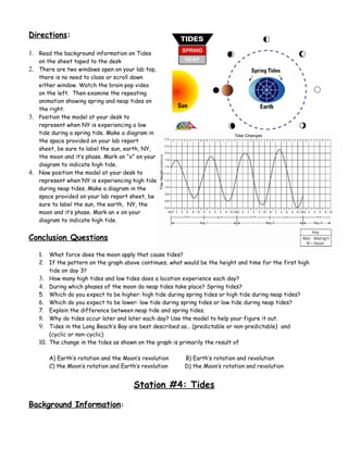 Moon Phases Stations Lab | PPT