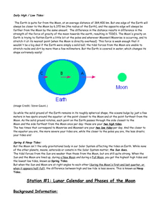 Moon Phases Stations Lab | PPT