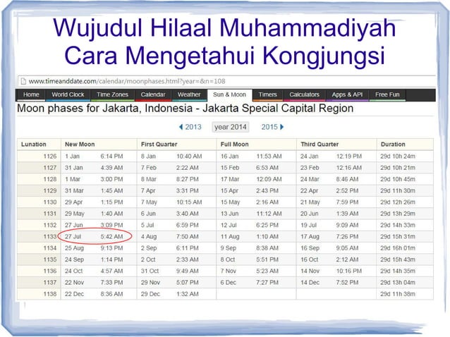 Cara Menentukn Awal Bulan Bagian Pertama | PPT