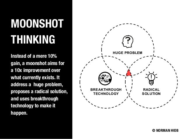 Moonshot Thinking