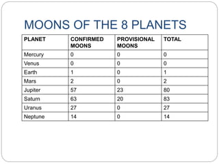 MOONS OF THE SOLAR SYSTEM (an outline of moons in the solar system) | PPTX