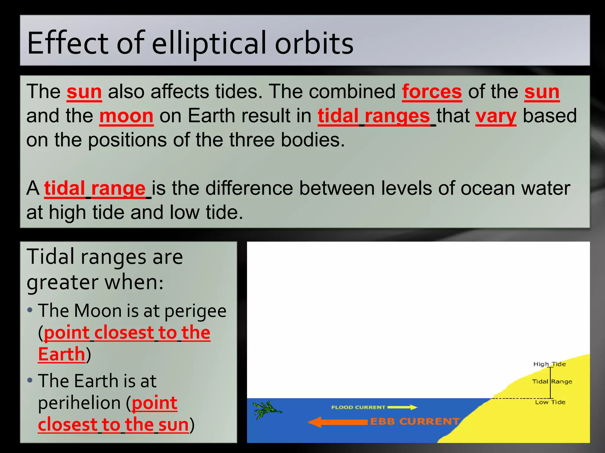 The Moon and Tides - Spring vs. Neap Tides | PPTX