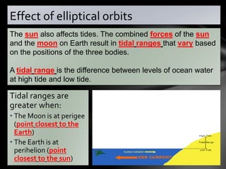 The Moon and Tides - Spring vs. Neap Tides | PPTX