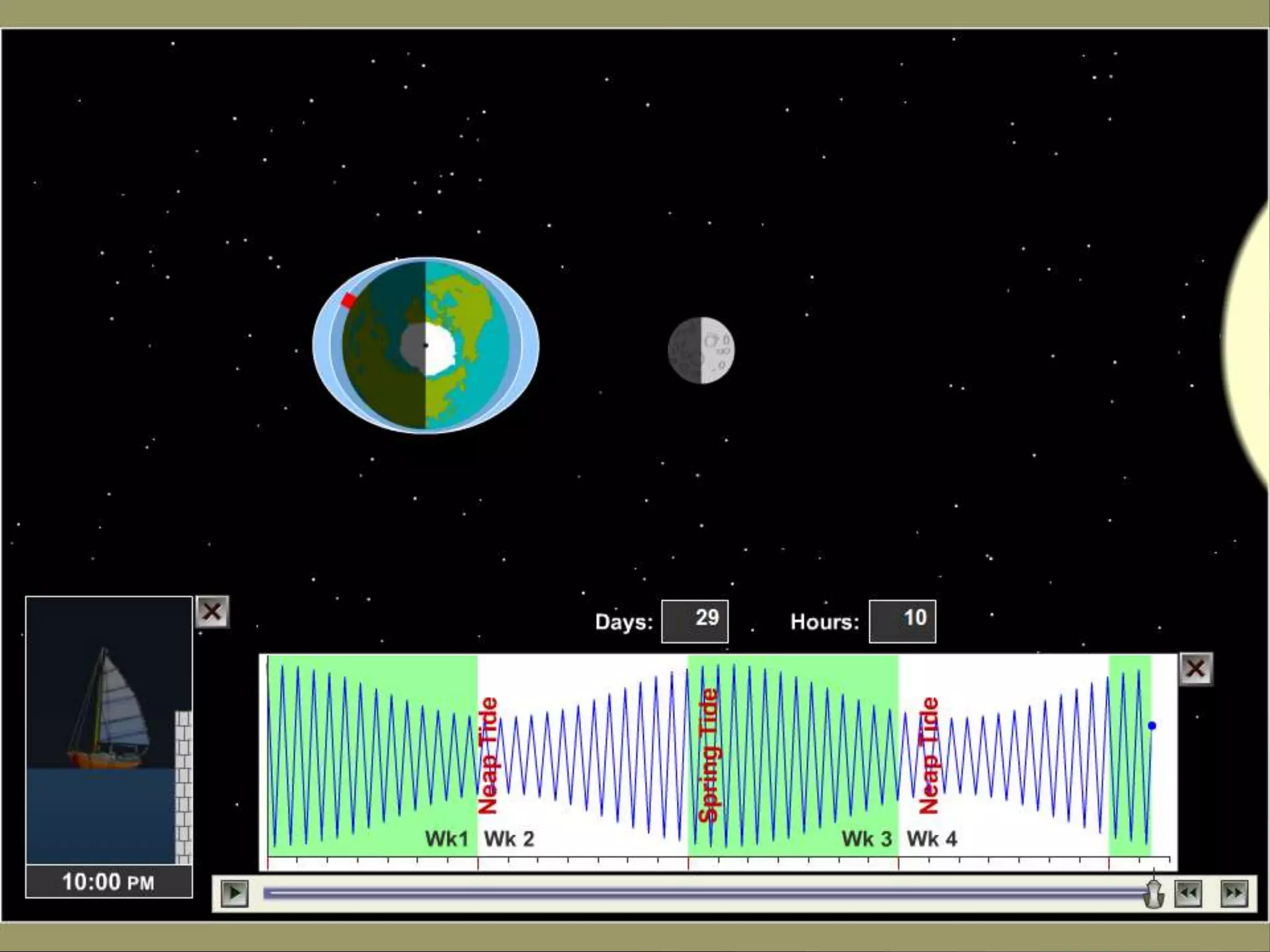 The Moon and Tides - What causes tides? | PPT