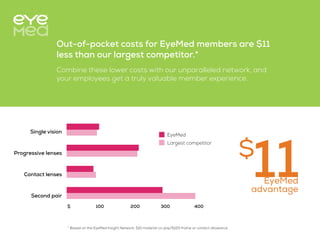 Take a look at the big picture | PPT | Free Download