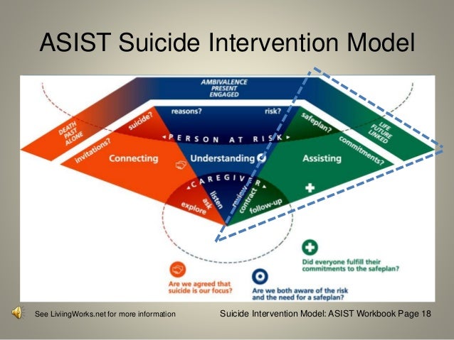 Moore coml 511 mod2 presentation