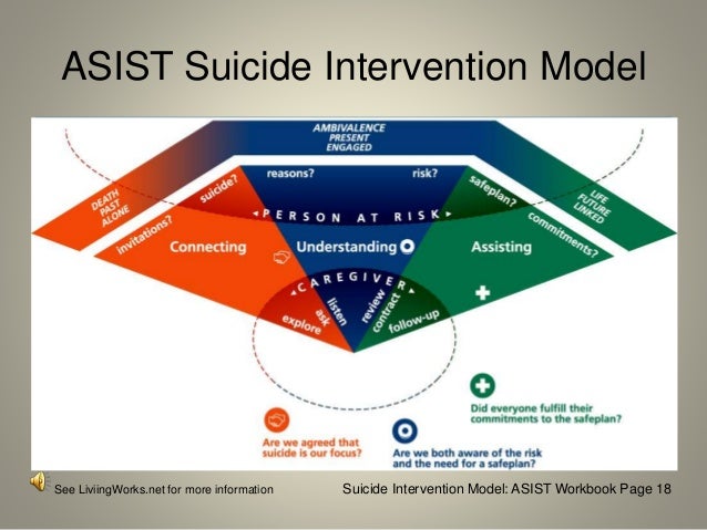 Moore coml 511 mod2 presentation