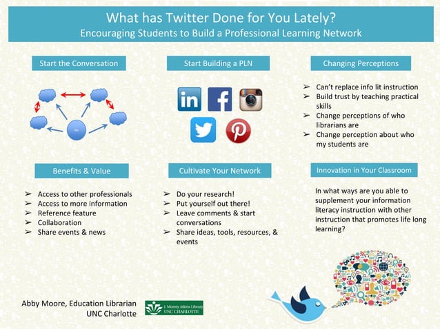 What Has Twitter Done for You Lately? Encouraging Students to Build a ...