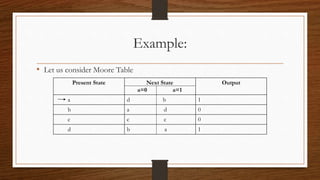 Moore and mealy machine | PPTX