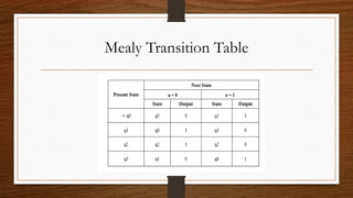 Moore and mealy machine | PPTX
