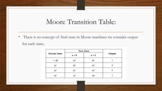Moore and mealy machine | PPTX