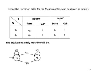 Moore and Mealy Machines Explaine simply | PDF