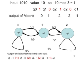 Moore and mealy machines | PPT