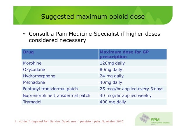 Interventional Procedures and Opioids