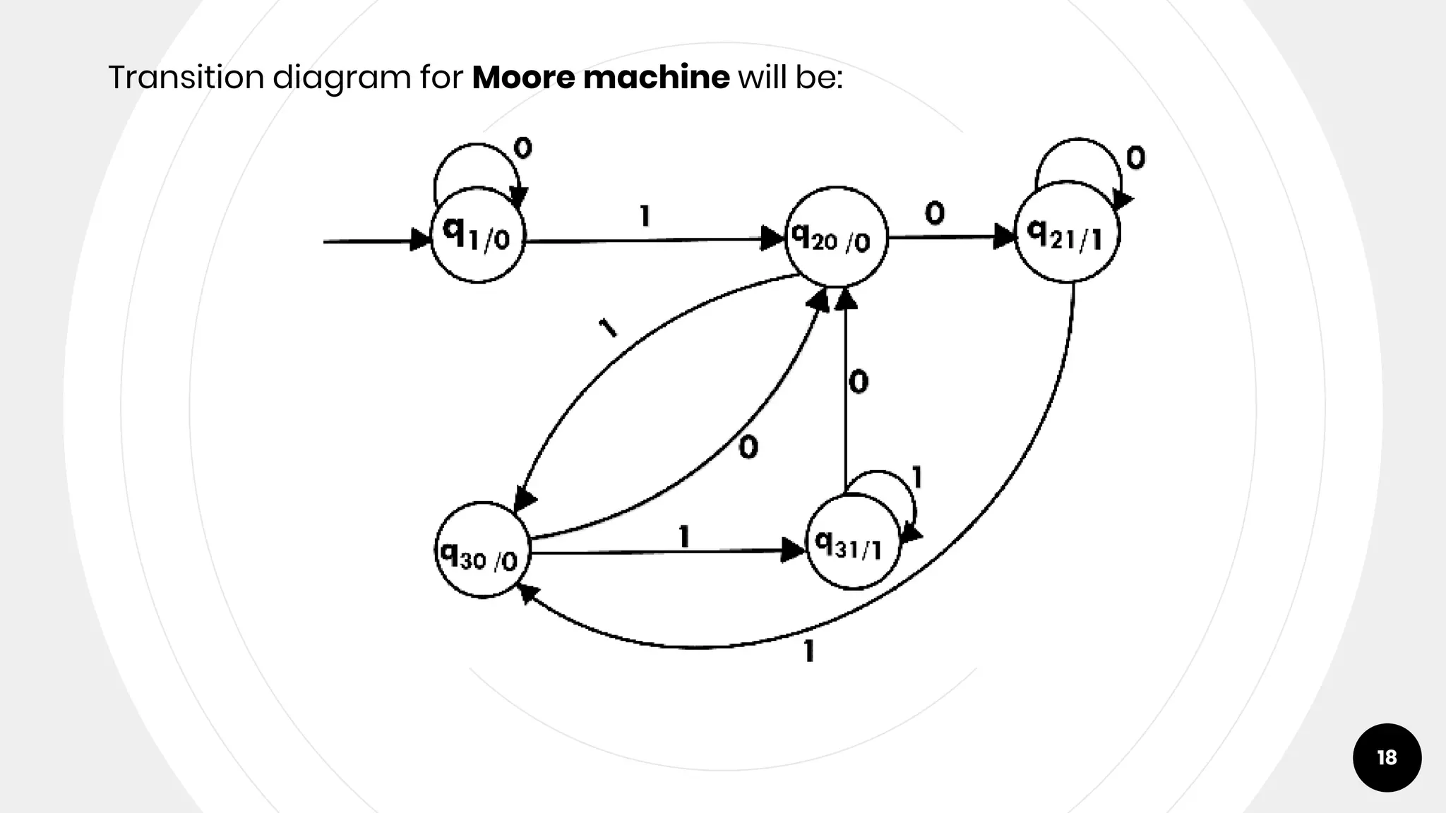 Moore Mealy Machine Conversion | PPTX