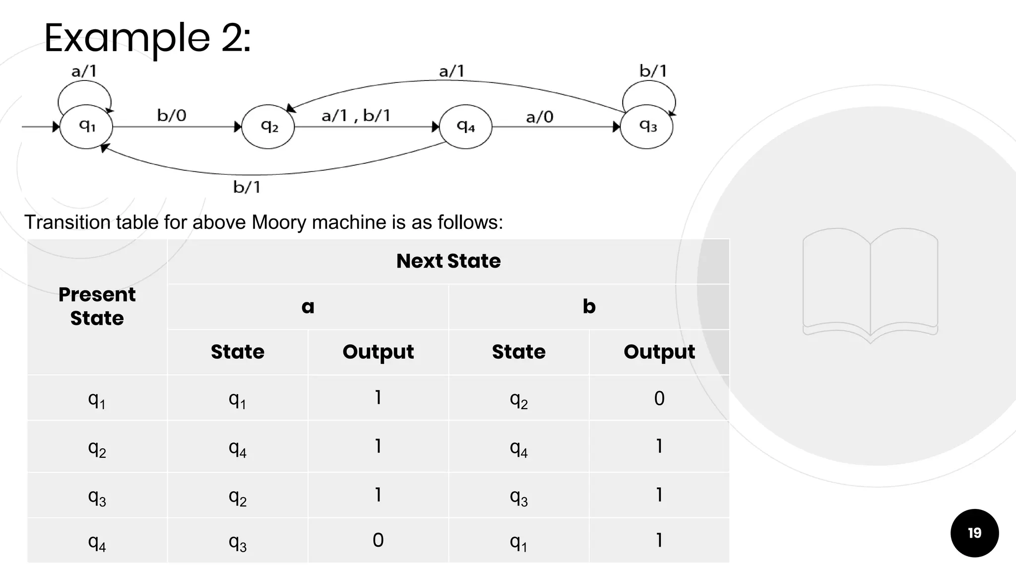 Moore Mealy Machine Conversion | PPTX