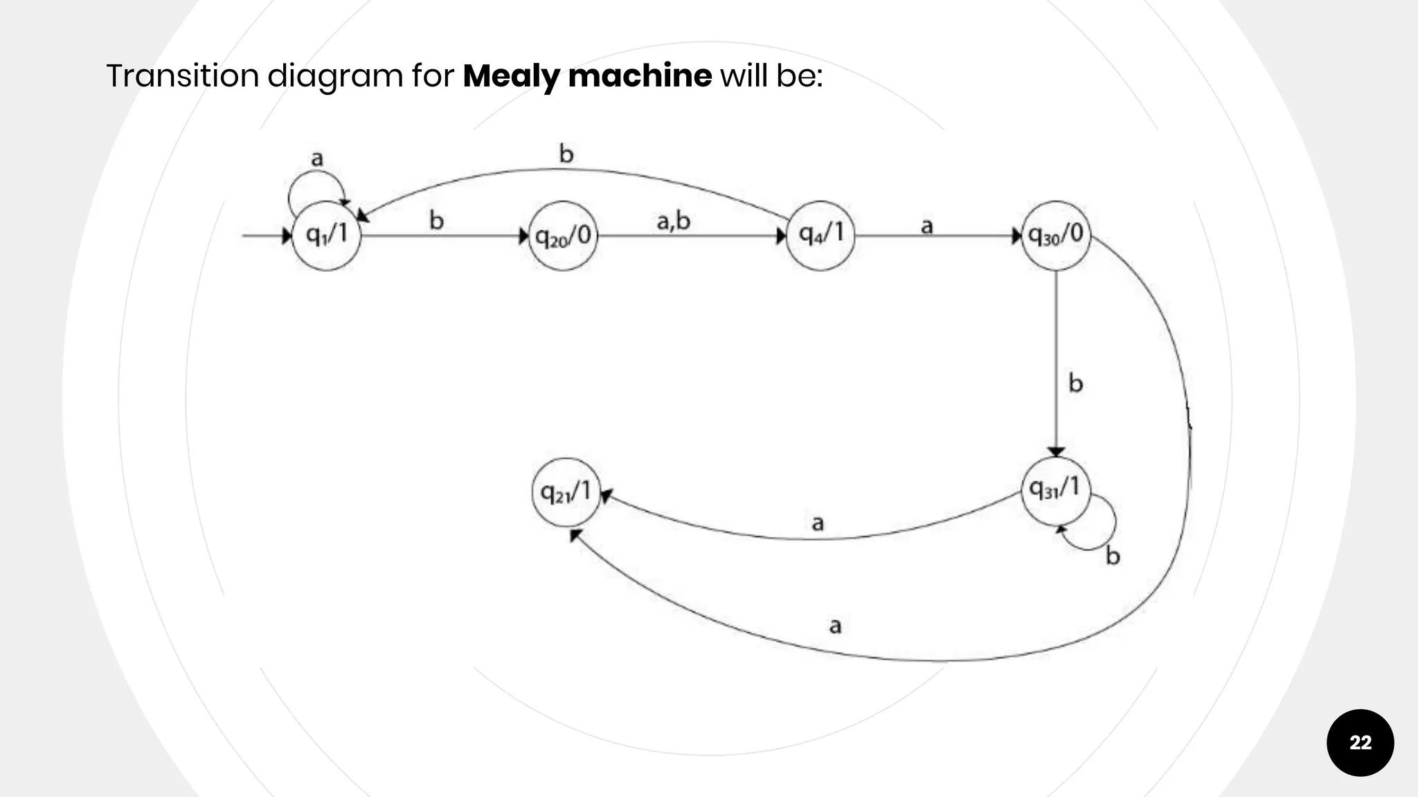 Moore Mealy Machine Conversion | PPTX