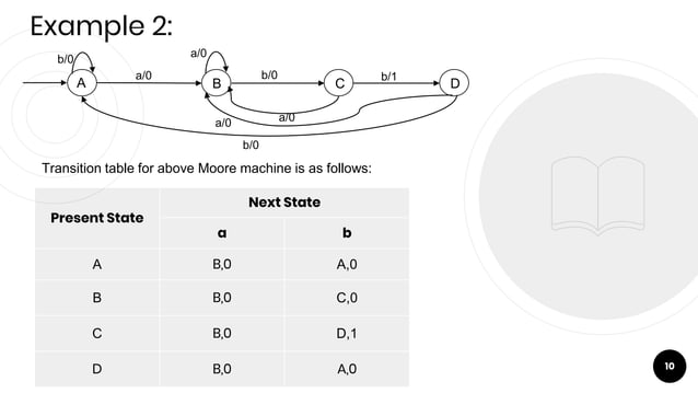 Moore Mealy Machine Conversion | PPTX | Technology & Computing