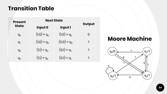 Moore Mealy Machine Conversion | PPTX | Technology & Computing