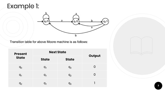 Moore Mealy Machine Conversion | PPTX | Technology & Computing