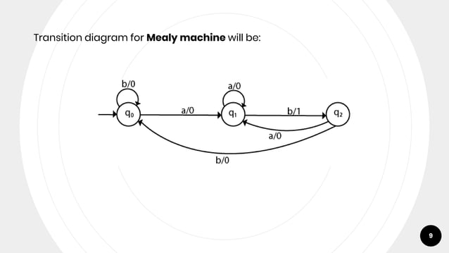 Moore Mealy Machine Conversion Ppt