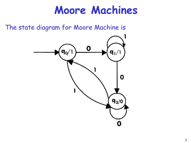 Moore & Mealy Machine explanation along with examples .ppt