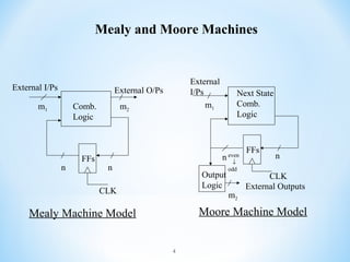 Moore and Mealy machines | PPT | Programming Languages | Computing
